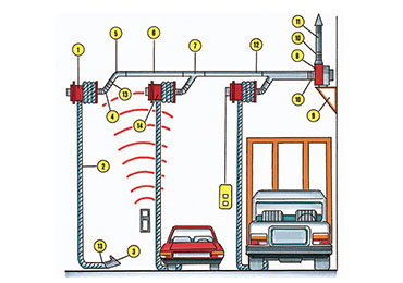 Indux Enviormental System | About Us | Shaker, IMF Series and UMF ...